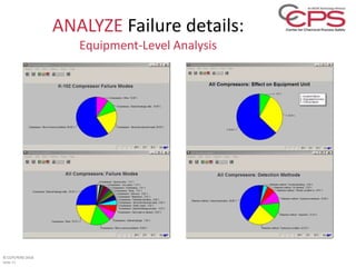 CCPS PERD Project | PPTX