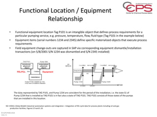 CCPS PERD Project | PPTX