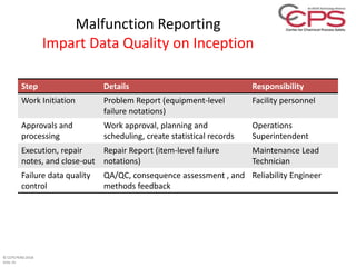 CCPS PERD Project | PPTX