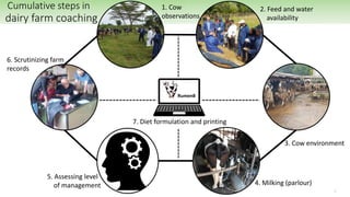 Diet formulation software at the heart of dairy farm coaching | PPT