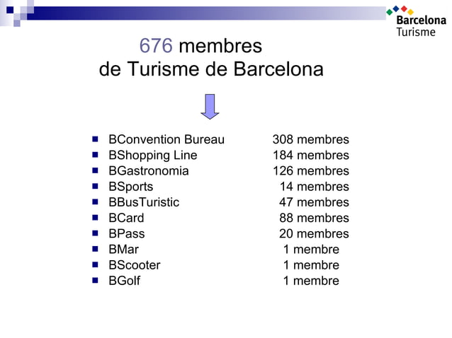 Pere Duran | PPT