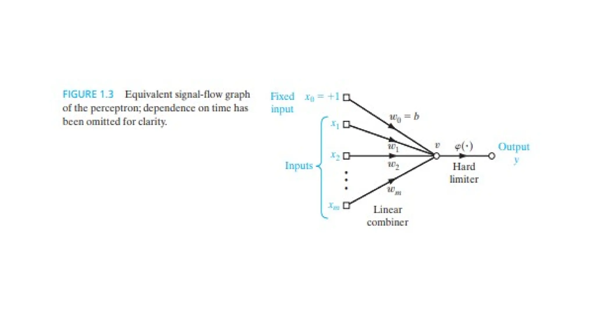 perceptron details and introduction scenario | PPTX | Artificial ...
