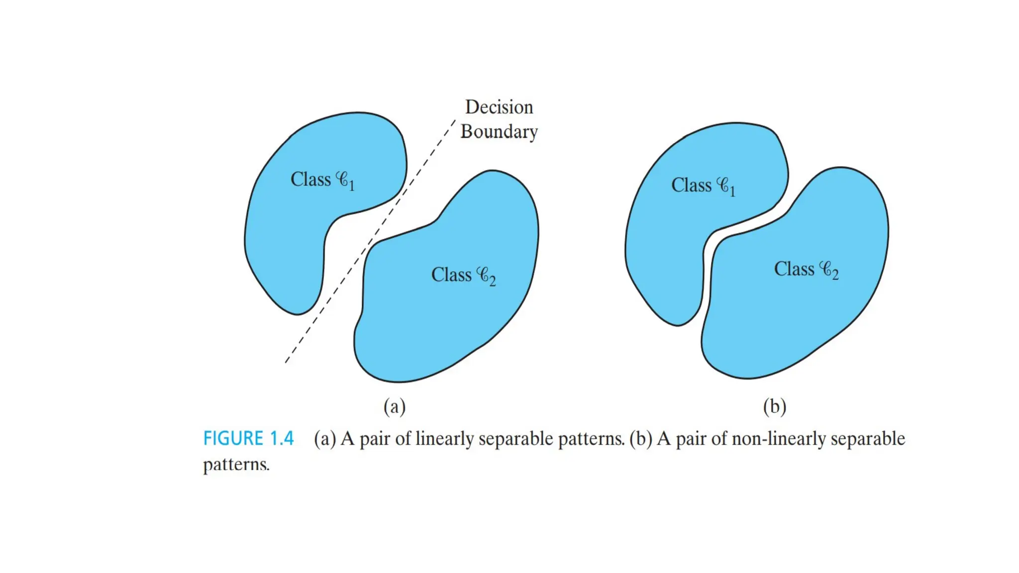 perceptron details and introduction scenario | PPTX | Artificial ...