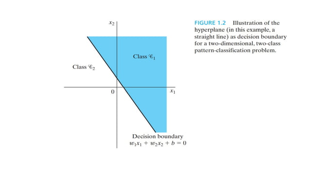 perceptron details and introduction scenario | PPTX | Artificial ...
