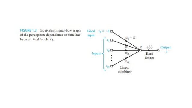 perceptron details and introduction scenario | PPT