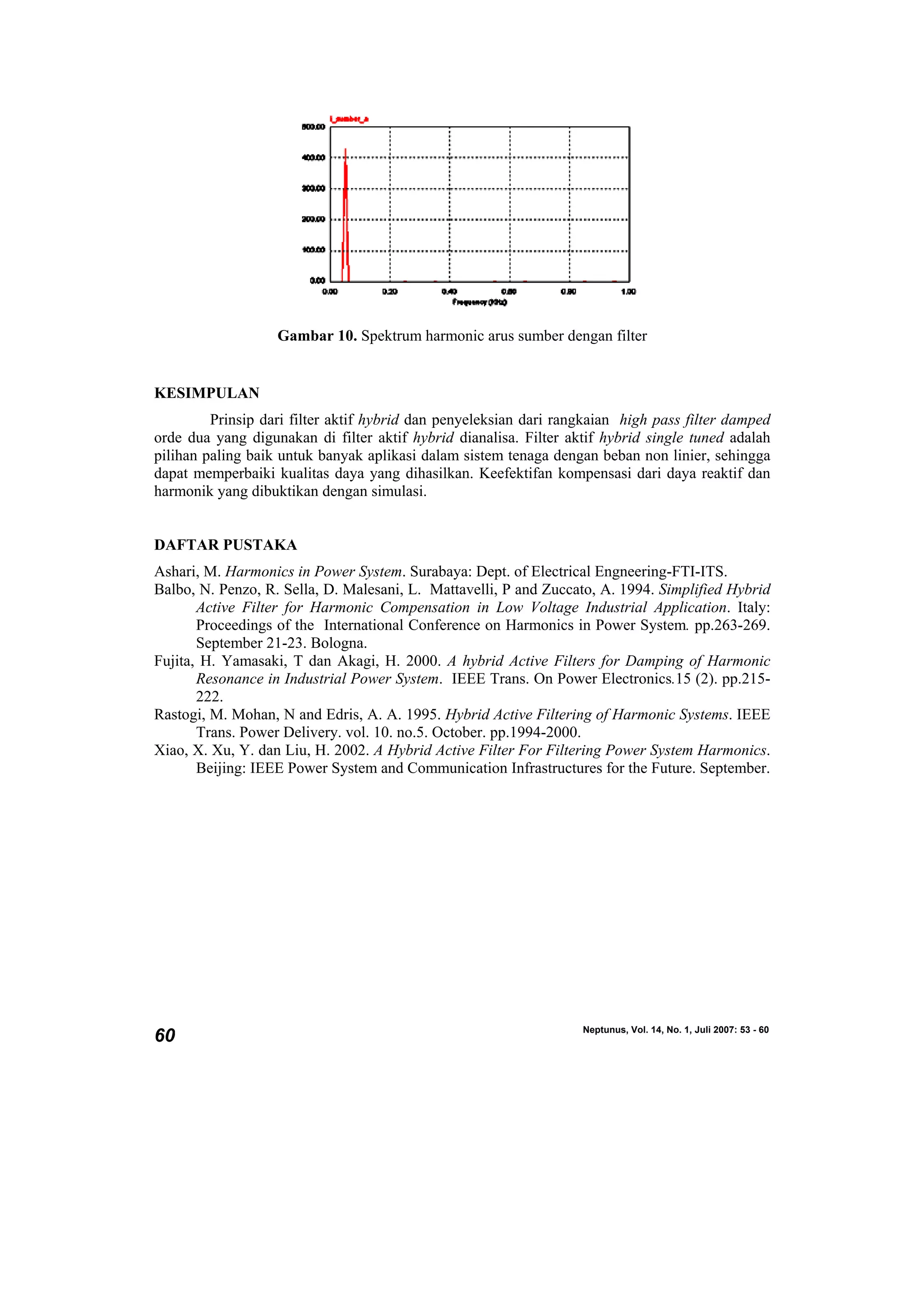 Peredam harmonic | PDF
