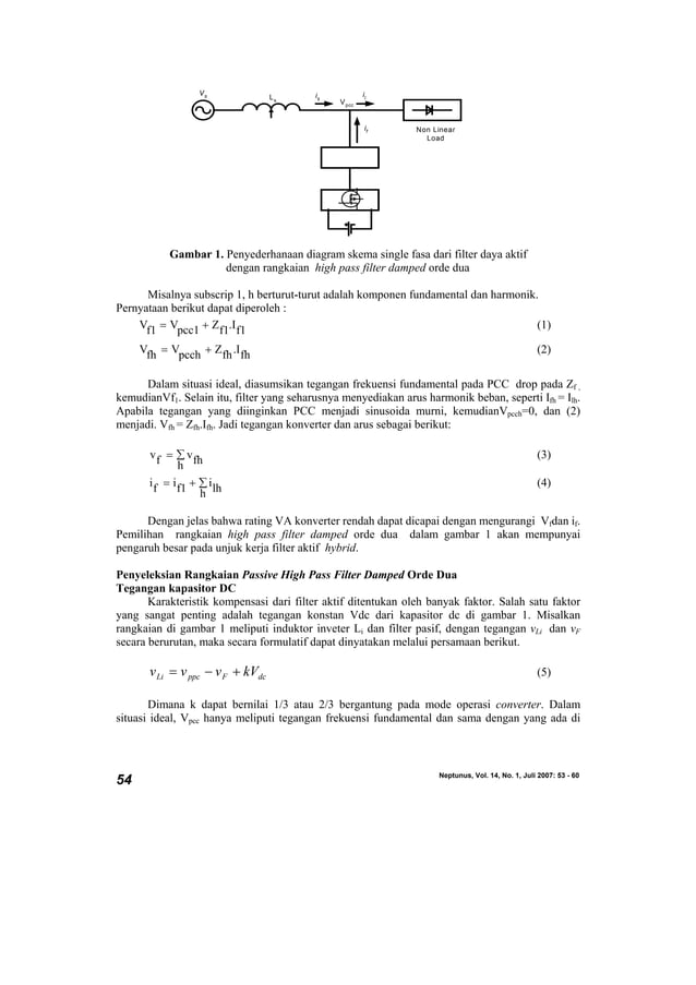 Peredam harmonic | PDF