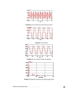 Peredam harmonic | PDF