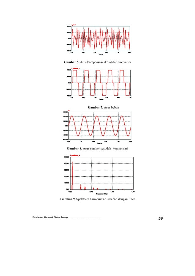 Peredam harmonic | PDF