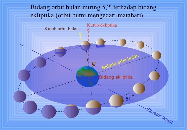 Peredaran benda langit