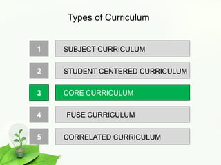 Types of Curriculum _EDM 214_Grad School Studies.pptx