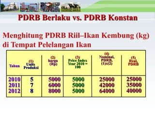 Worshop Wartawan PDRB | PPTX