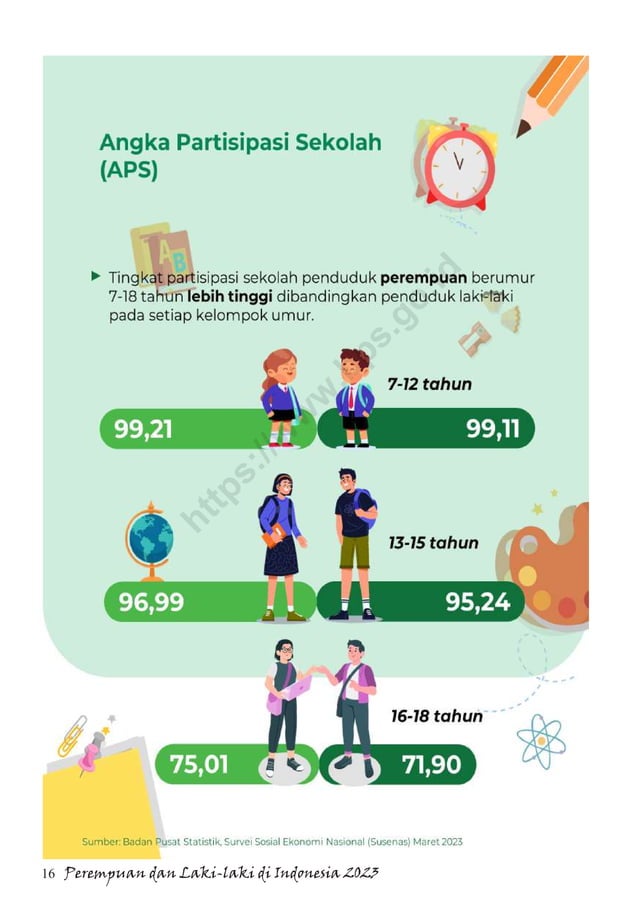BPS Data perempuan dan laki-laki di indonesia 2023.pdf