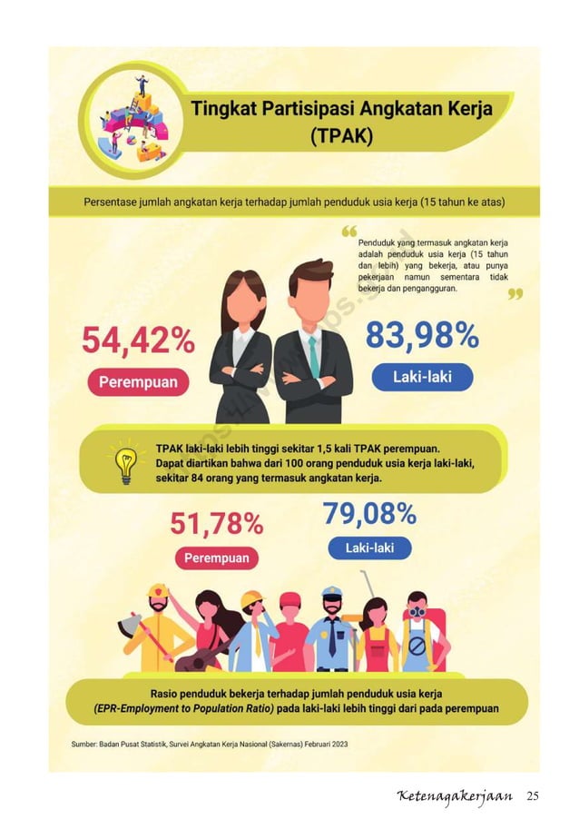 BPS Data perempuan dan laki-laki di indonesia 2023.pdf