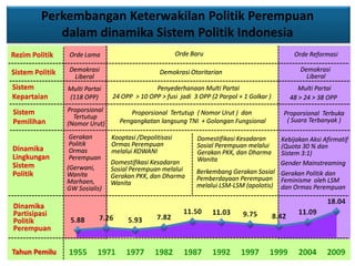 Perempuan & politik | PPSX