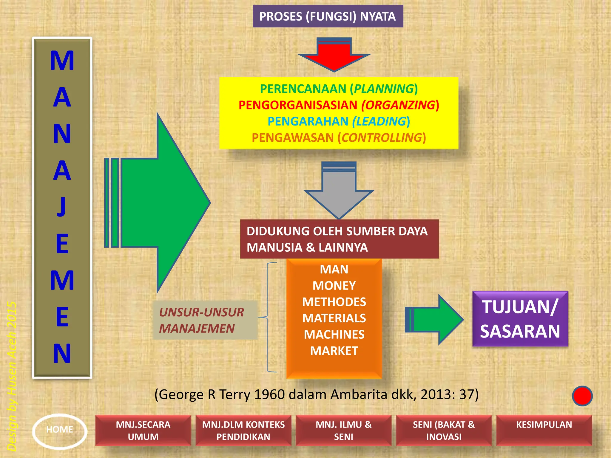 KONSEP PERENCANAAN/Planning (Presentasi) | PPT