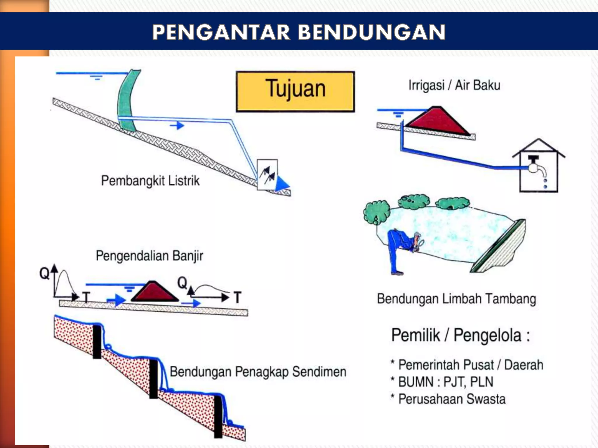 Perenc. bendungan tipe urugan 01 02 (1) | PPTX