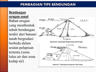 Perenc. bendungan tipe urugan 01 02 (1) | PPTX