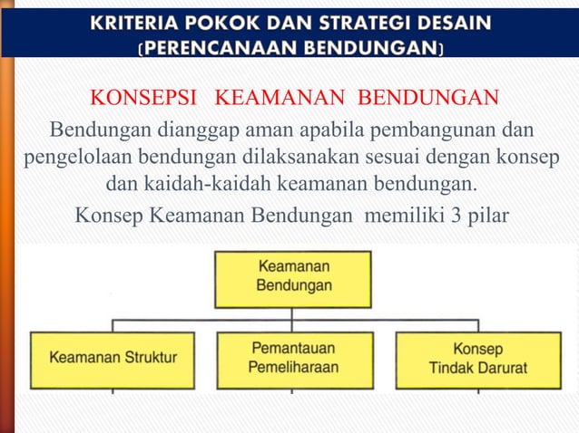 Perenc. bendungan tipe urugan 01 02 (1) | PPTX