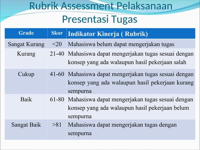 Perenc.Pembl-Pertemuan 1 Kontrak Perkuliahann.ppt