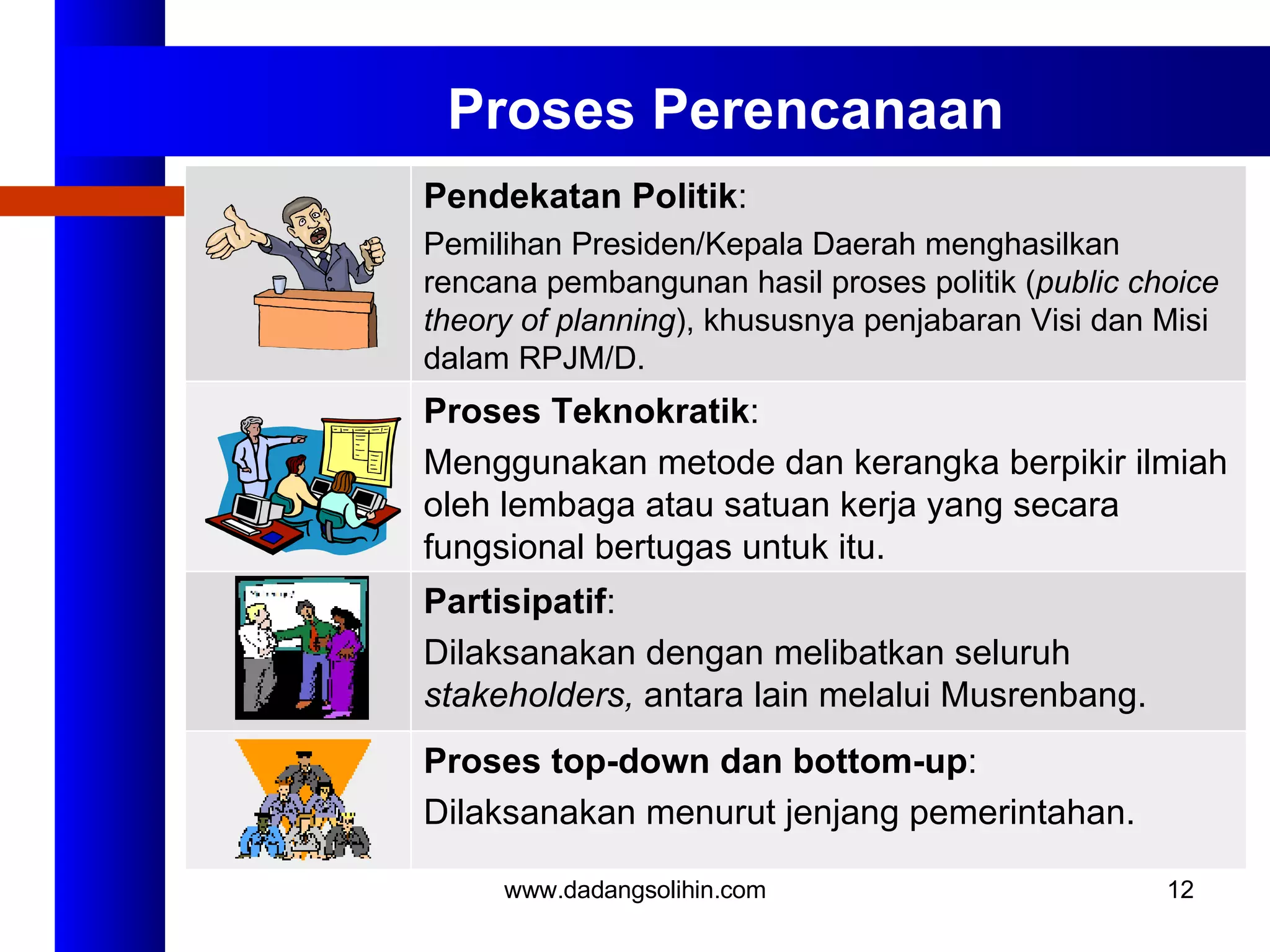 Perencanaan Pembangunan Partisipatif | PPT