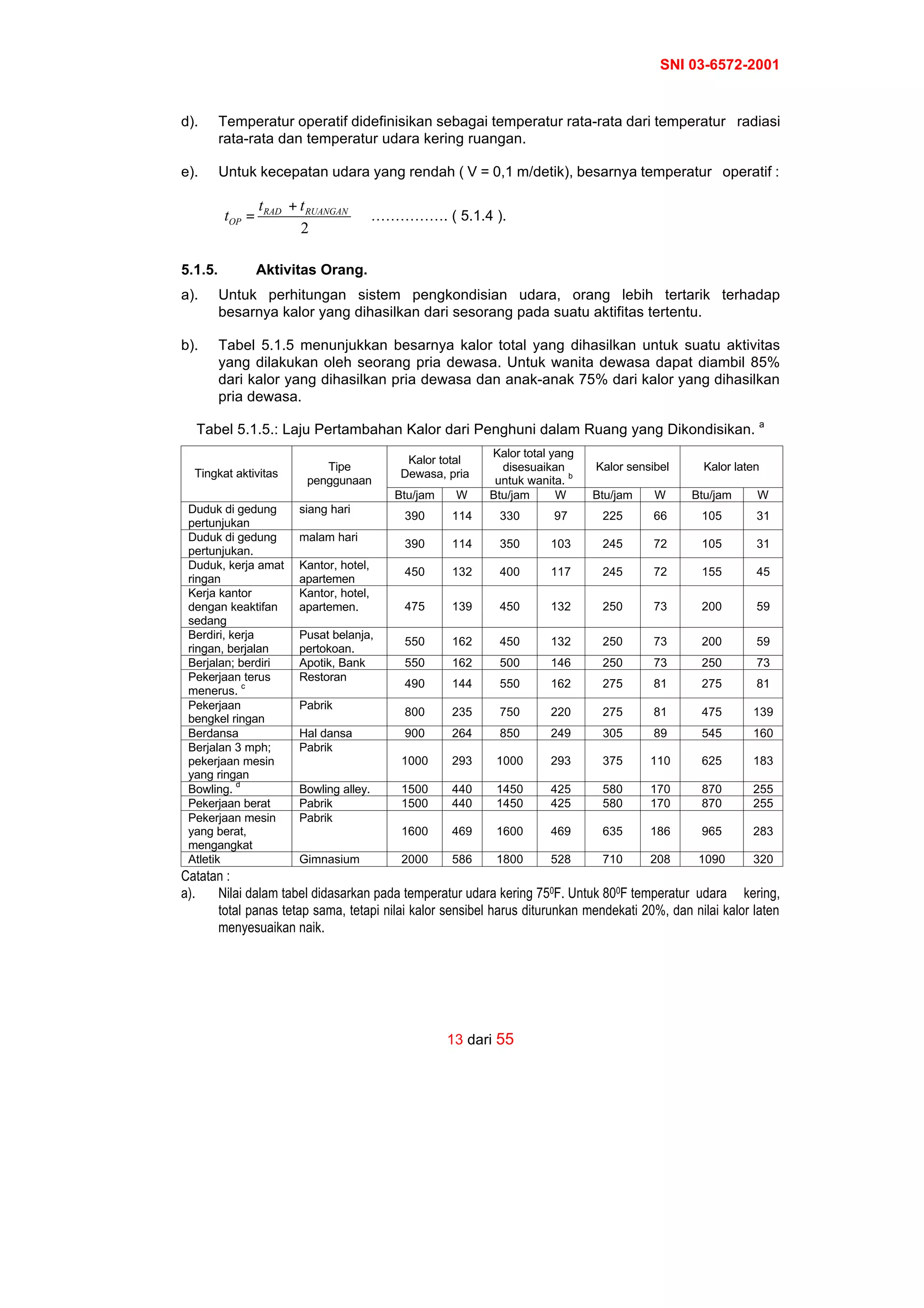 Perencanaan pendingin sni 03-6572-2001 | PDF