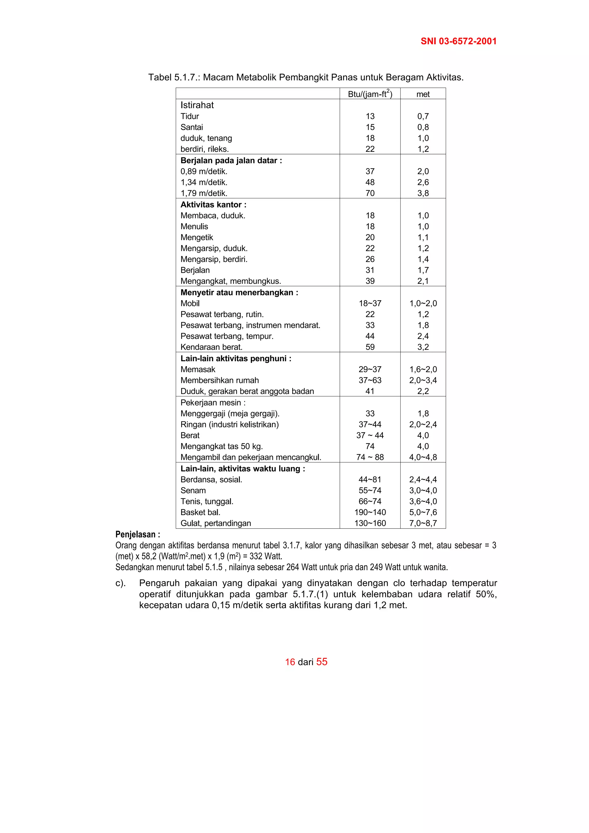 Perencanaan pendingin sni 03-6572-2001 | PDF