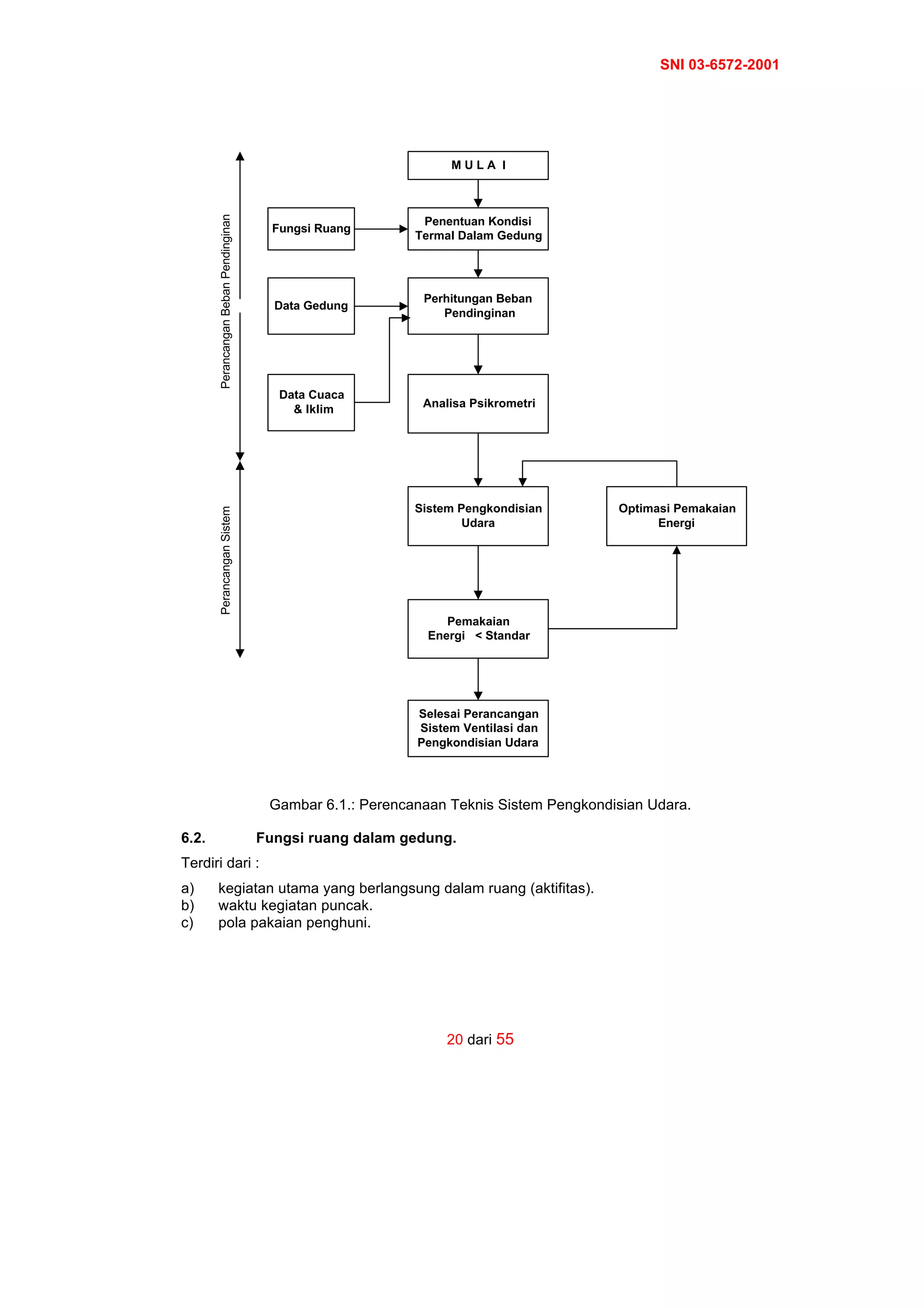 Perencanaan pendingin sni 03-6572-2001 | PDF