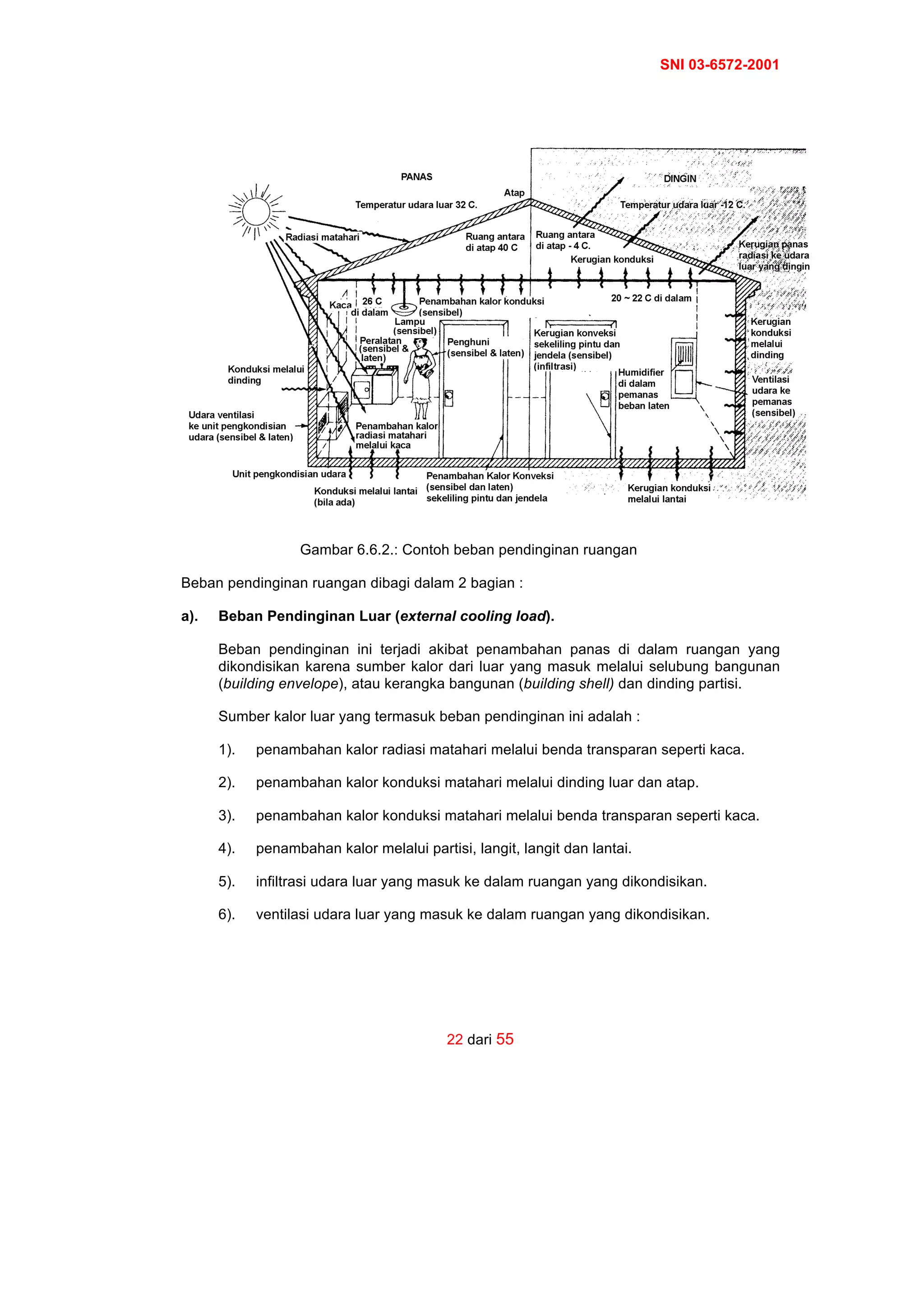 Perencanaan pendingin sni 03-6572-2001 | PDF