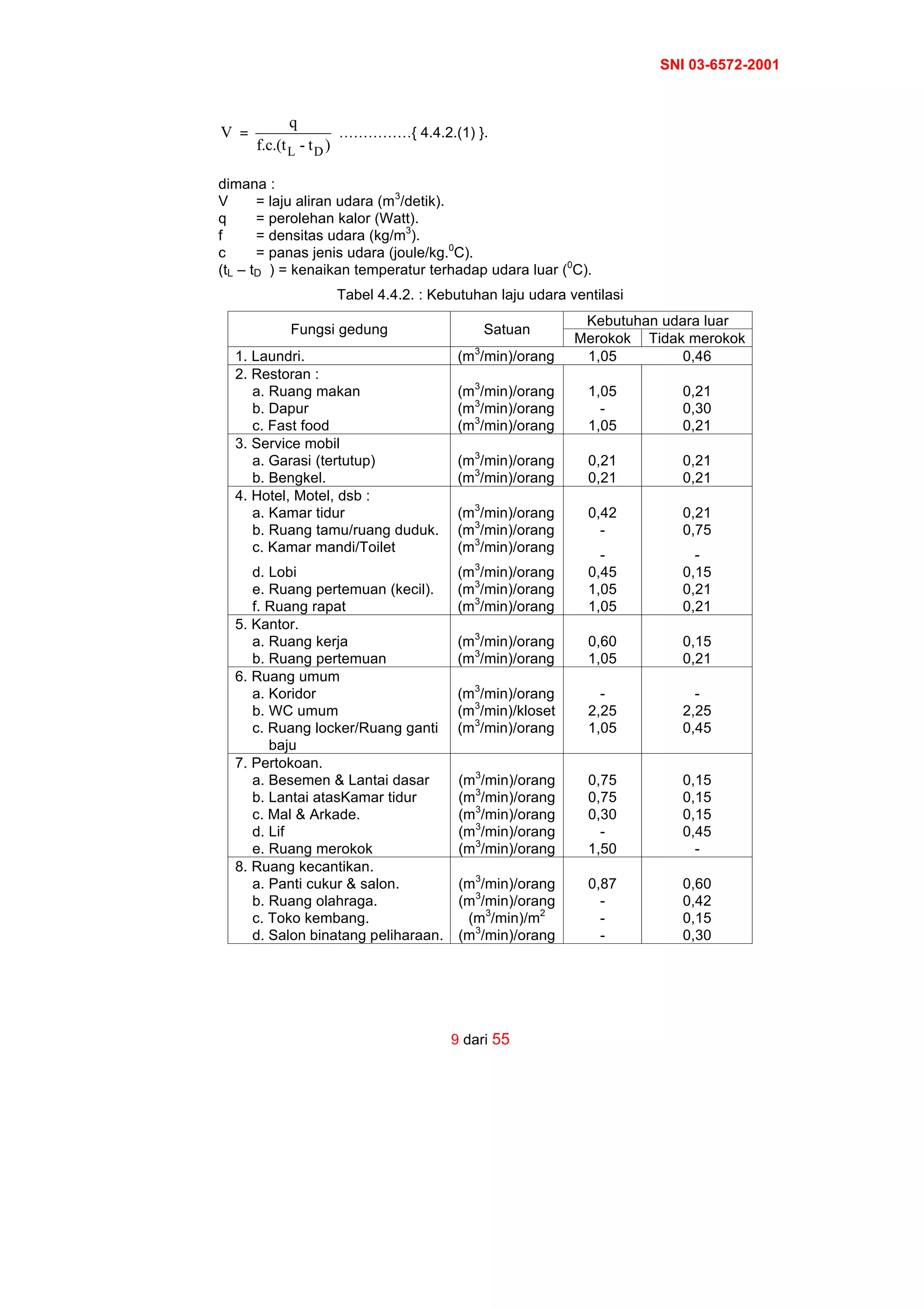 Perencanaan pendingin sni 03-6572-2001 | PDF