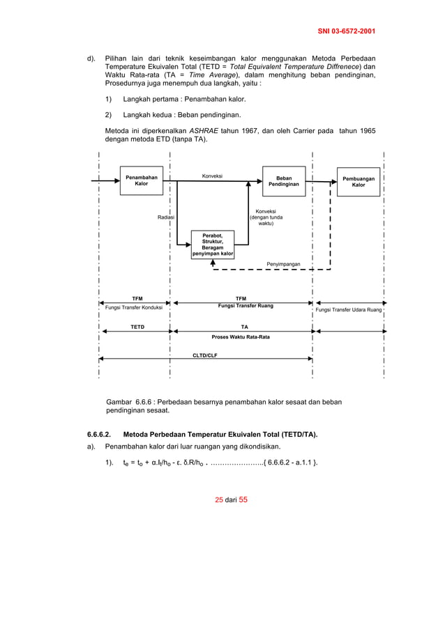 Perencanaan pendingin sni 03-6572-2001 | PDF