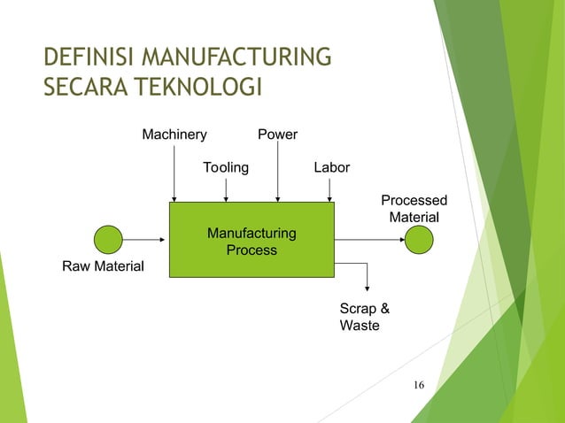 Perencanaan-Pengendalian-Produksi-Pertemuan-1.ppt