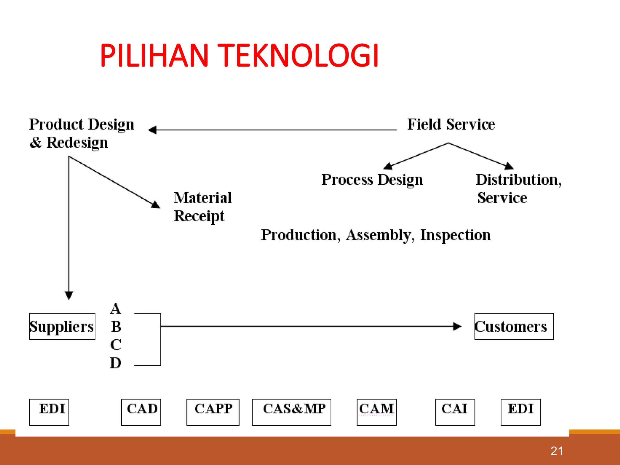 Perencanaan-Pengendalian-Produksi-Pertemuan-2.ppt
