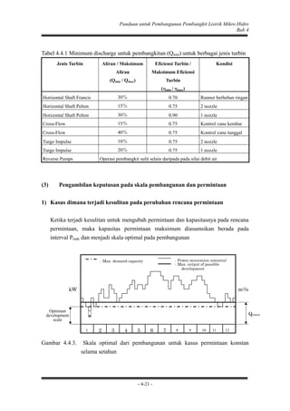 Perencanaan pltmh | PDF