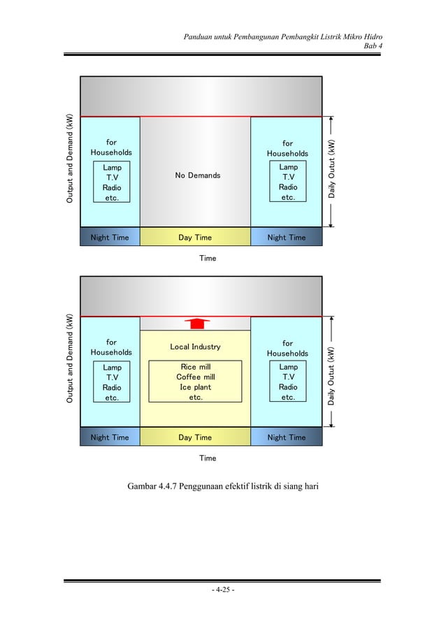 Perencanaan pltmh | PDF