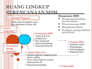 Perencanaan sumber daya manusia | PPT