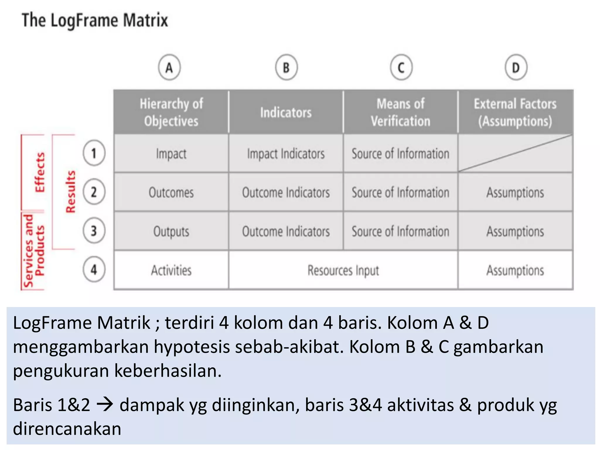 Perencanaan strategik-dengan-lfa | PDF