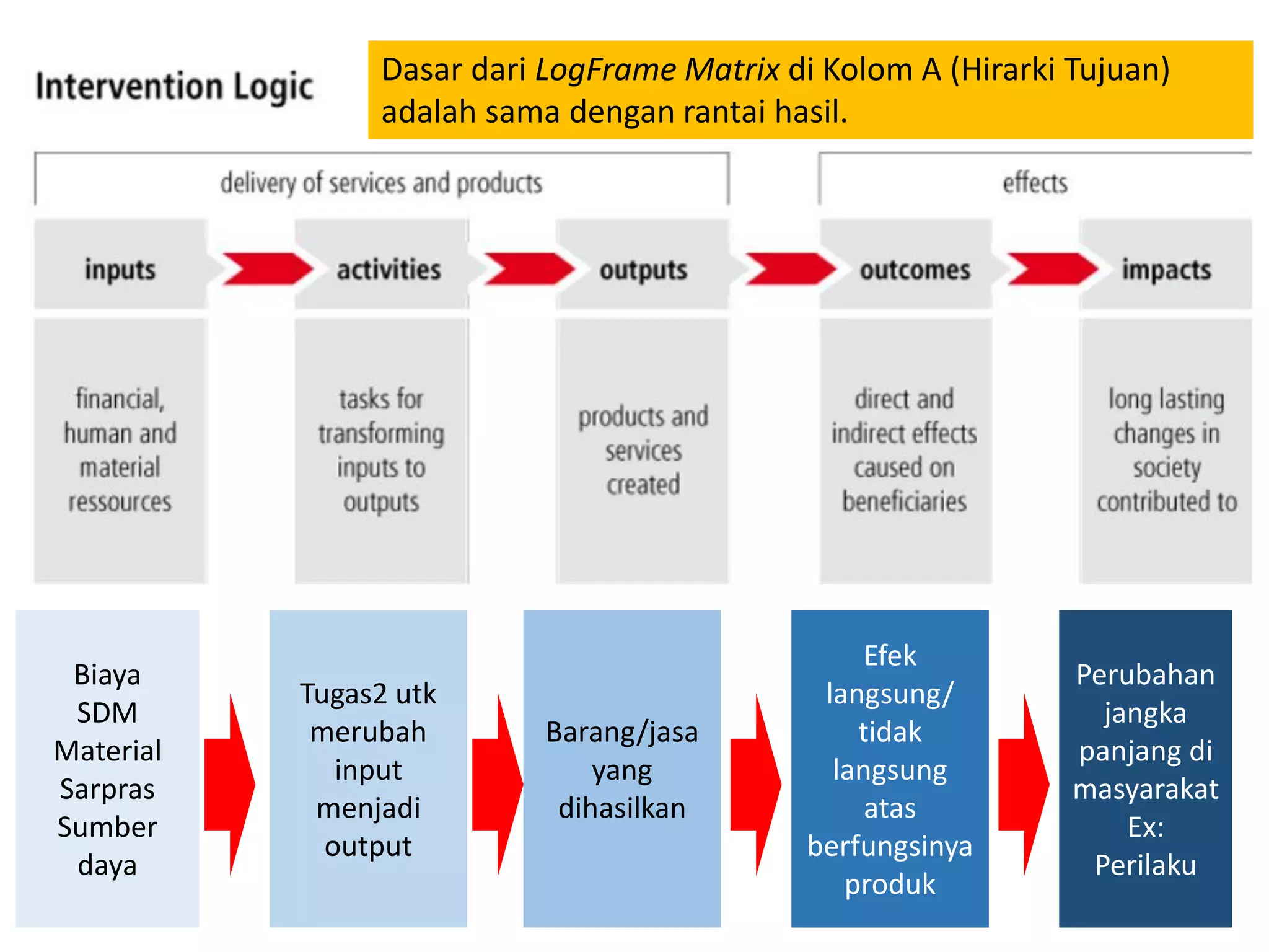 Perencanaan strategik-dengan-lfa | PDF