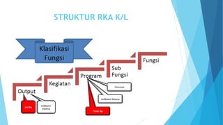 Perencanaan anggaran pp | PPTX