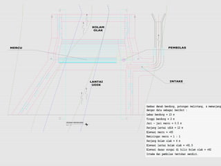 Perencanaan bangunan air | PPT