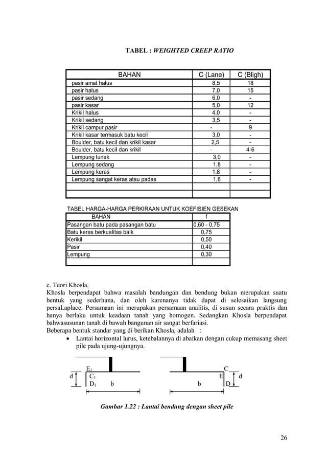 Perencanaan bendung | PDF