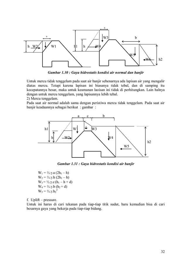 Perencanaan bendung | PDF