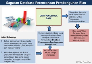Perencanaan berbasis data | PPTX