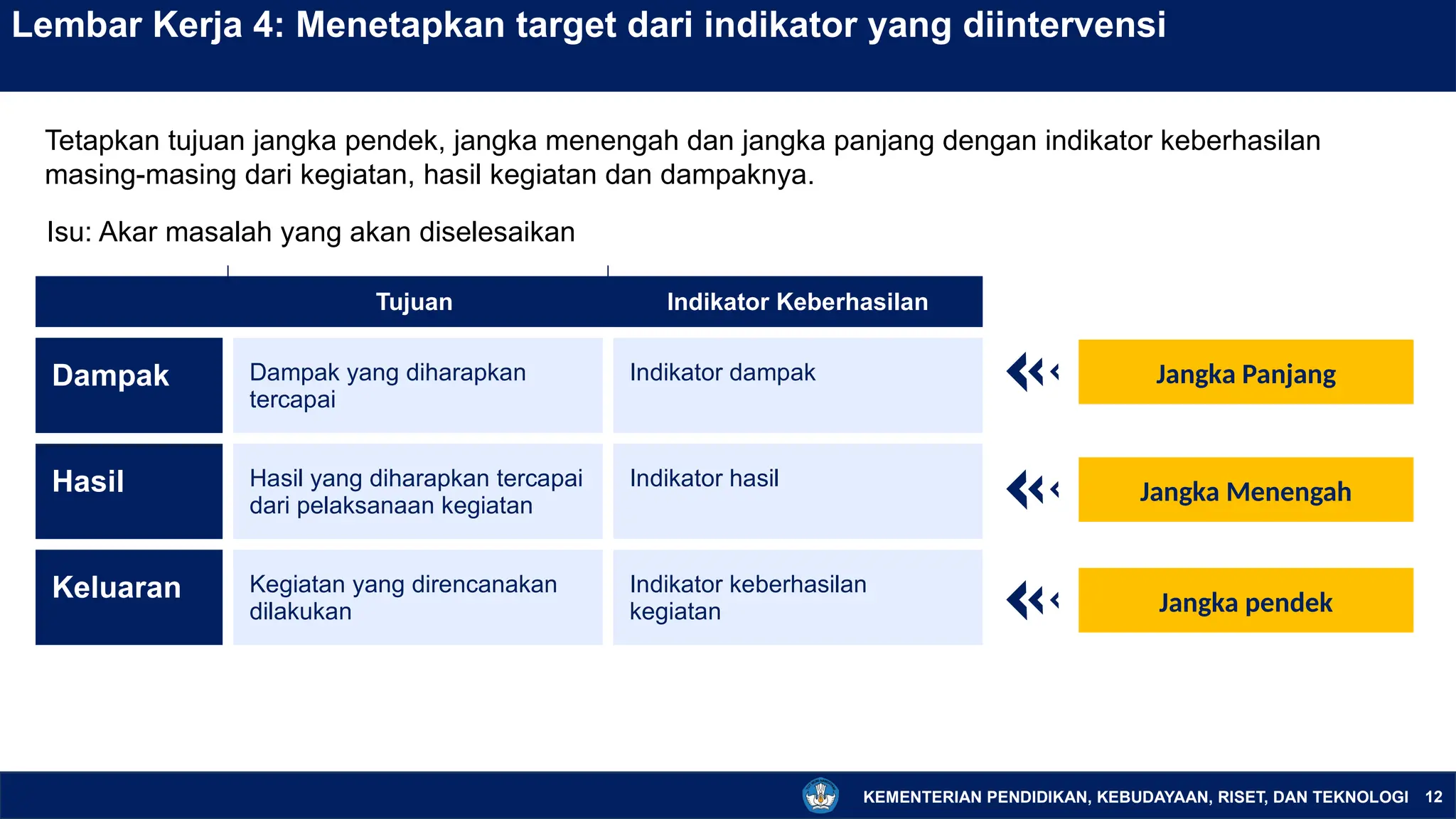 contoh membuat kegiatan Perencanaan Berbasis Data | PPTX