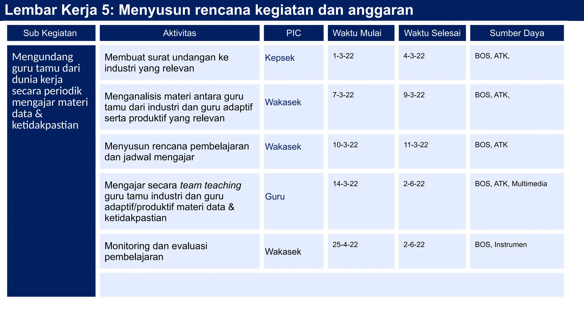 contoh membuat kegiatan Perencanaan Berbasis Data | PPTX