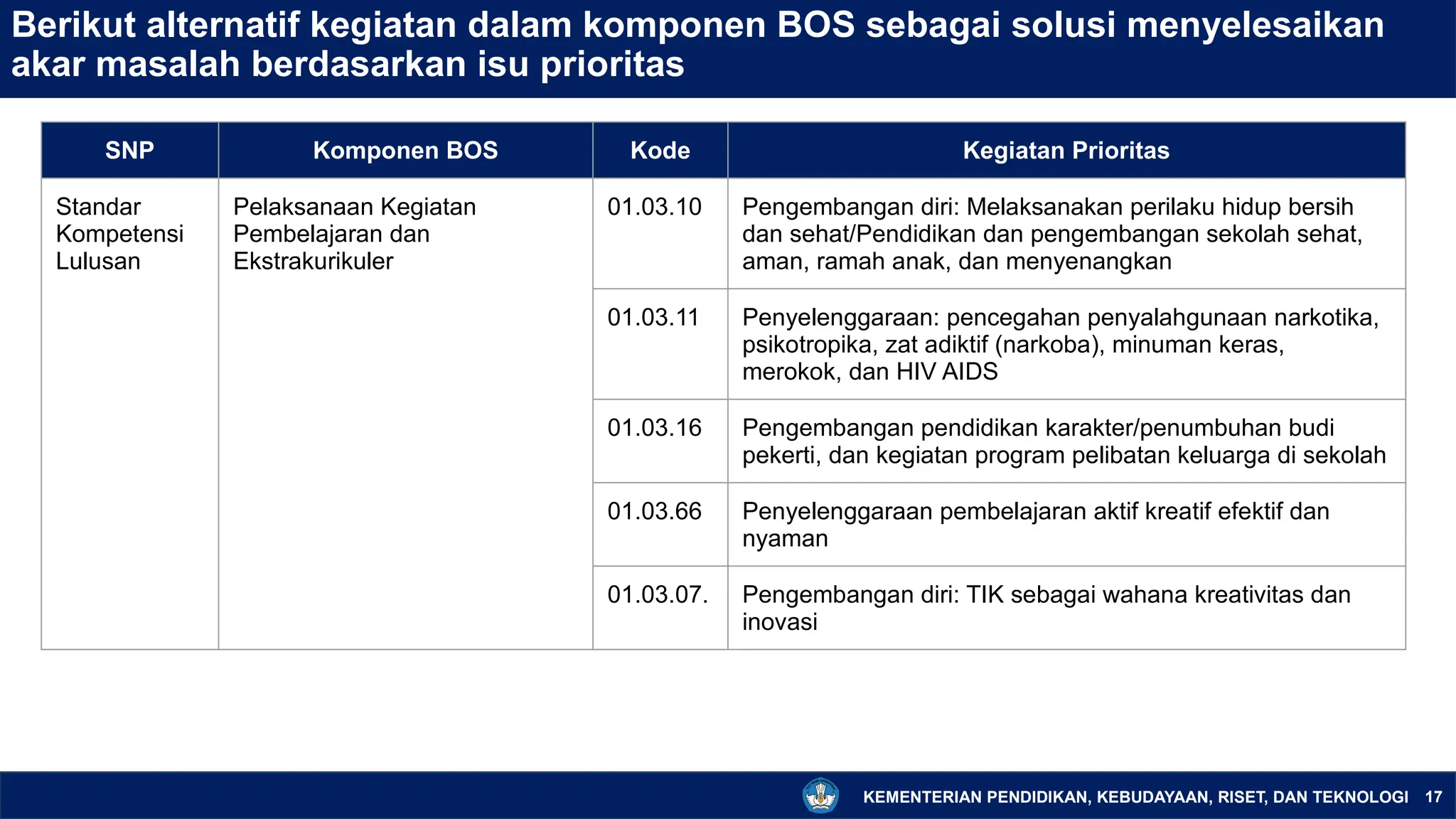 contoh membuat kegiatan Perencanaan Berbasis Data | PPTX
