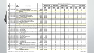 PERENCANAAN BERBASIS DATA DI SATUAN PENDIDIKAN-Fix.pptx