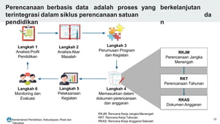 Perencanaan Berbasis Data Satuan Pendidikanen | PPTX