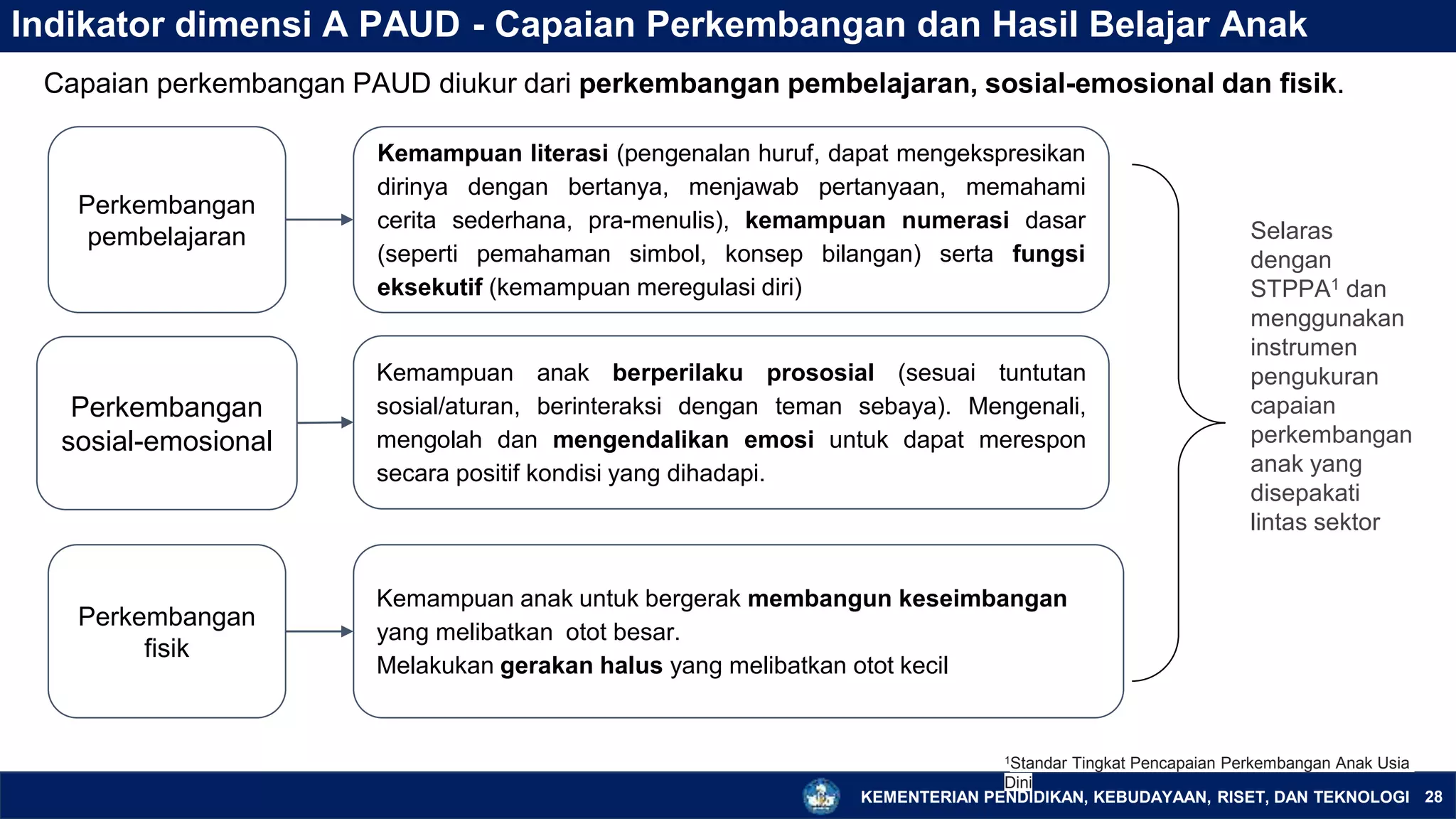 Perencanaan Berbasis Data Satuan Pendidikan .pptx