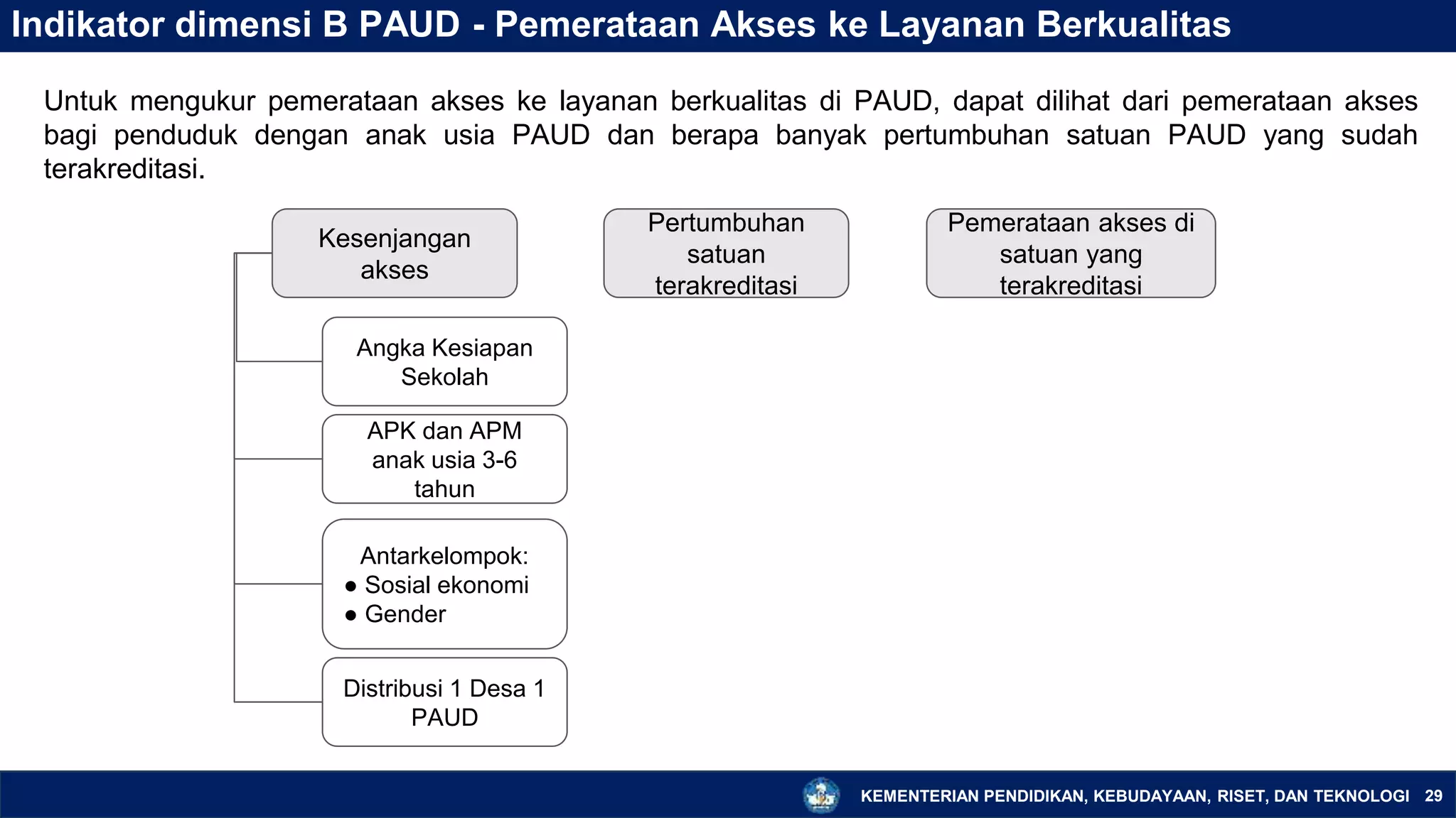 Perencanaan Berbasis Data Satuan Pendidikan .pptx